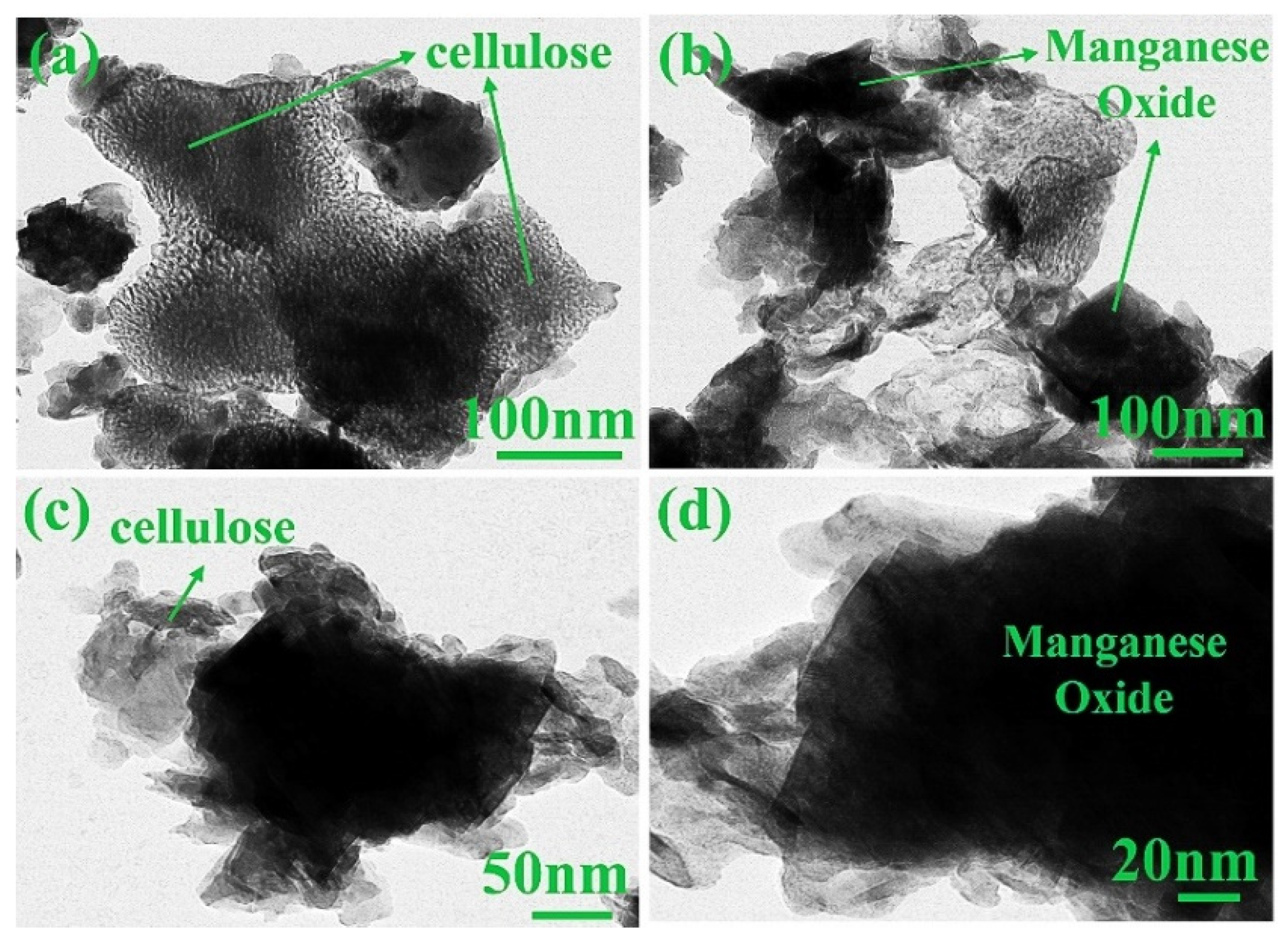 Synthesis and Characterization of MnO2@Cellulose and Polypyrrole-Decorated MnO2@Cellulose for ...