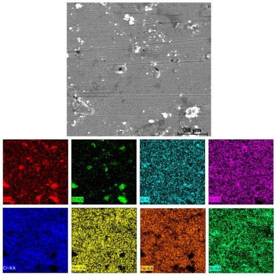 Corrosion Behavior of Cold-Rolled and Solution-Treated Fe36Mn20Ni20Cr16Al5Si3 HEA in Different ...