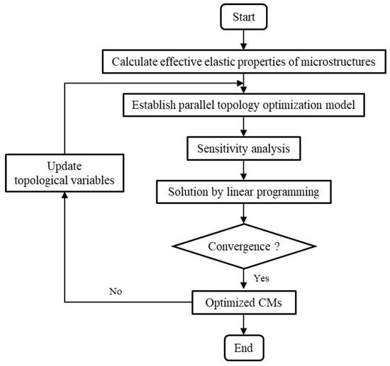 Topology Optimization for Hybrid Lattice Compliant Mechanisms with ...