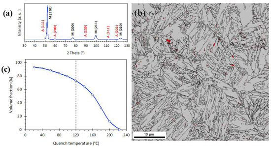 Heterogeneous Multiphase Microstructure Formation through Partial Recrystallization of a Warm ...