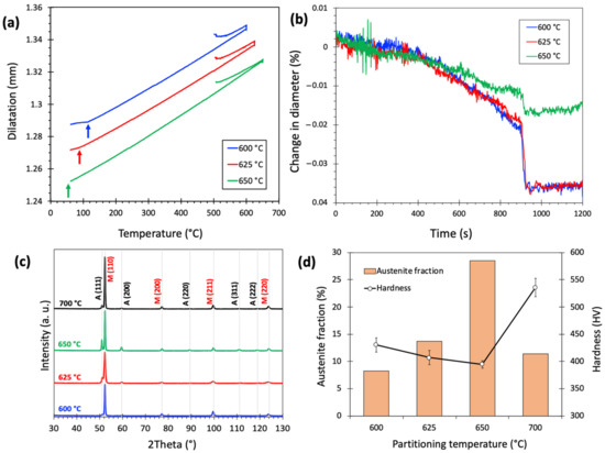 Heterogeneous Multiphase Microstructure Formation through Partial Recrystallization of a Warm ...