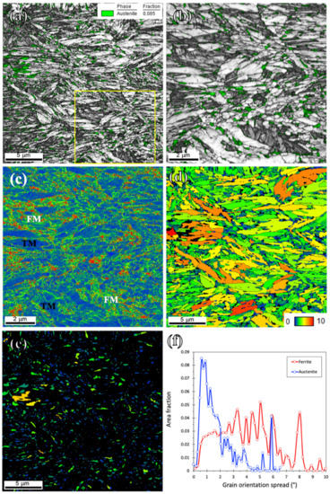 Heterogeneous Multiphase Microstructure Formation through Partial Recrystallization of a Warm ...