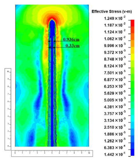 Study on Penetration Mechanism of Shaped-Charge Jet under Dynamic ...