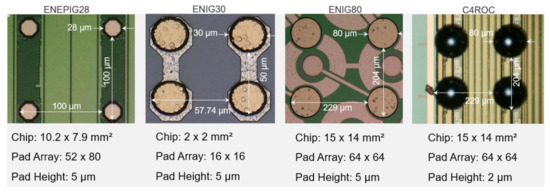 Materials | Free Full-Text | Laser-Assisted Micro-Solder Bumping for ...