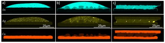Materials | Free Full-Text | Laser-Assisted Micro-Solder Bumping for ...