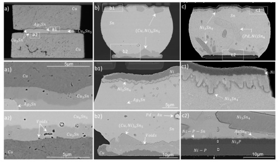 Laser-Assisted Micro-Solder Bumping for Copper and Nickel–Gold Pad Finish