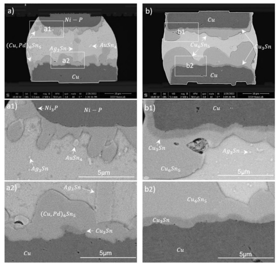 Materials | Free Full-Text | Laser-Assisted Micro-Solder Bumping for ...