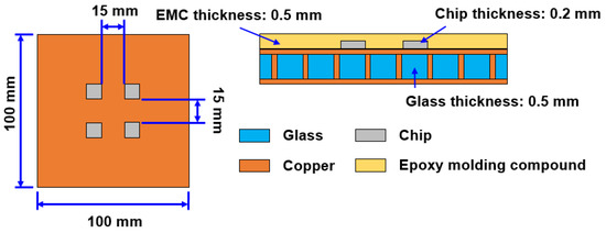Reliability Assessment of Thermocompressed Epoxy Molding Compound ...
