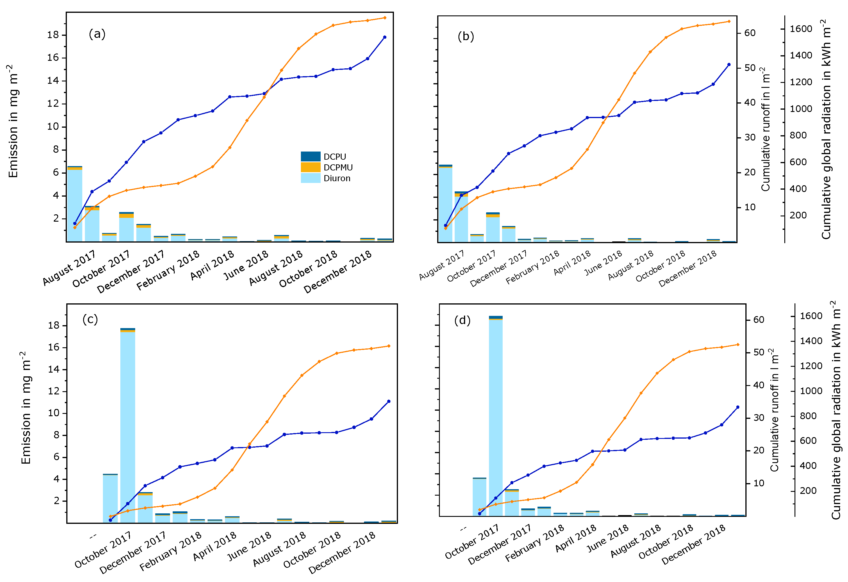 The Impact of Weather Conditions on Biocides in Paints