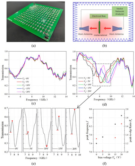 An Active Electromagnetically Induced Transparency (EIT) Metamaterial ...