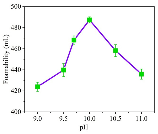 Preparation and Application of Foaming Agent Based on the Compound ...