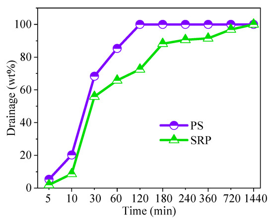 Preparation and Application of Foaming Agent Based on the Compound ...