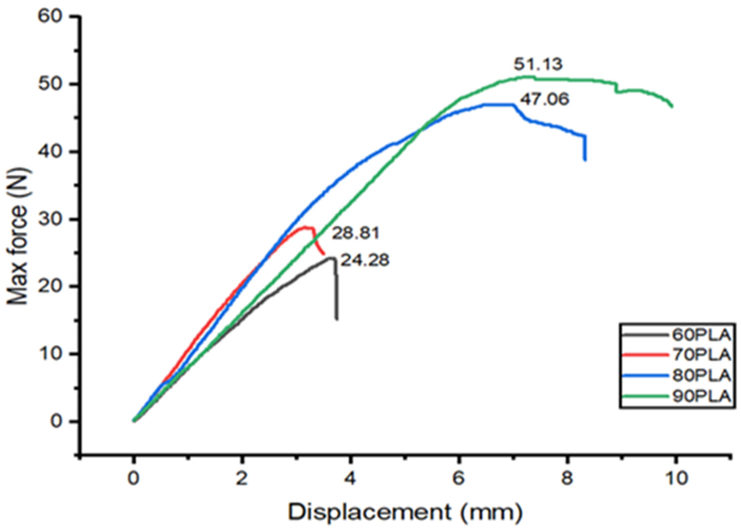 Investigating the Effect of PCL Concentrations on the Characterization ...
