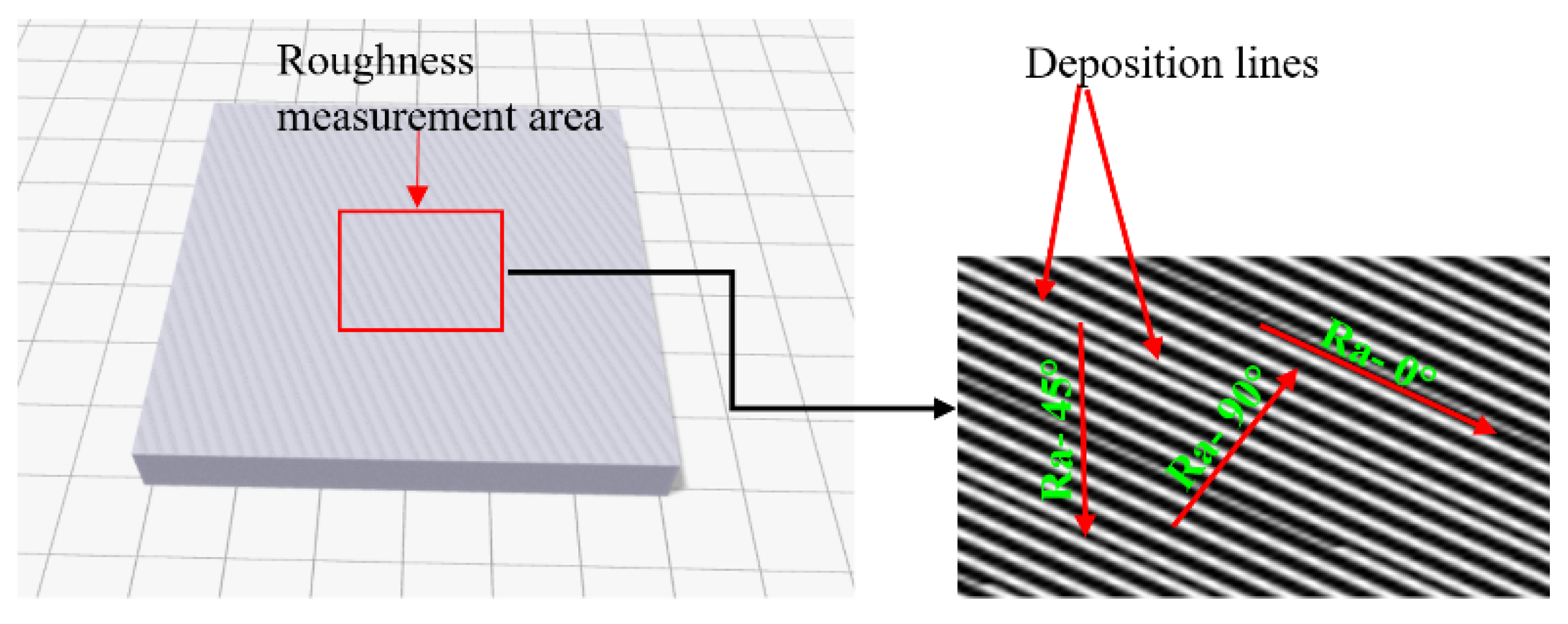 Materials | Free Full-Text | Reducing Surface Roughness of 3D Printed Short-Carbon Fiber ...