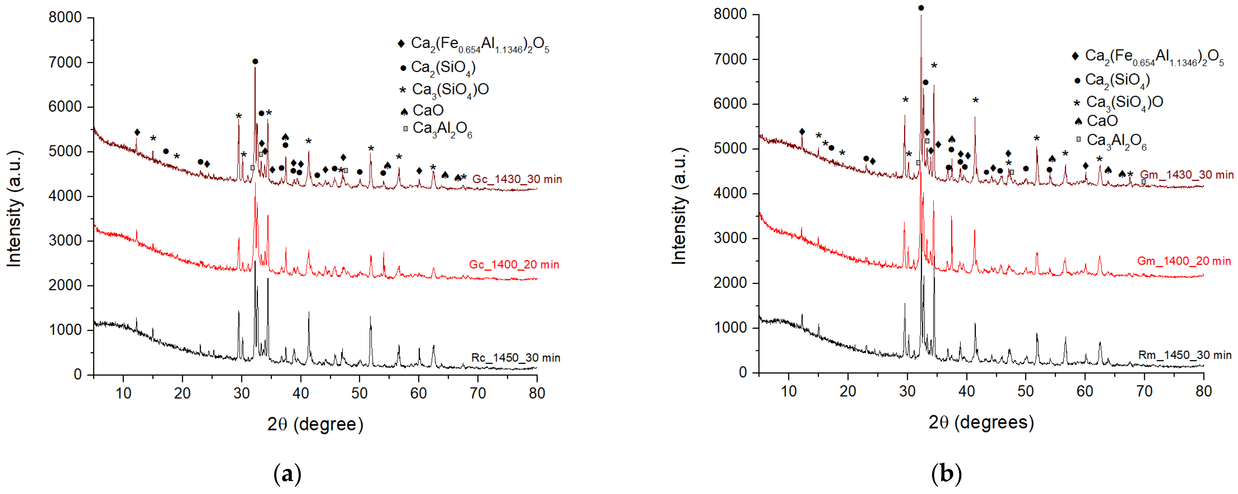 Waste Glass Valorization as Raw Material in the Production of Portland ...