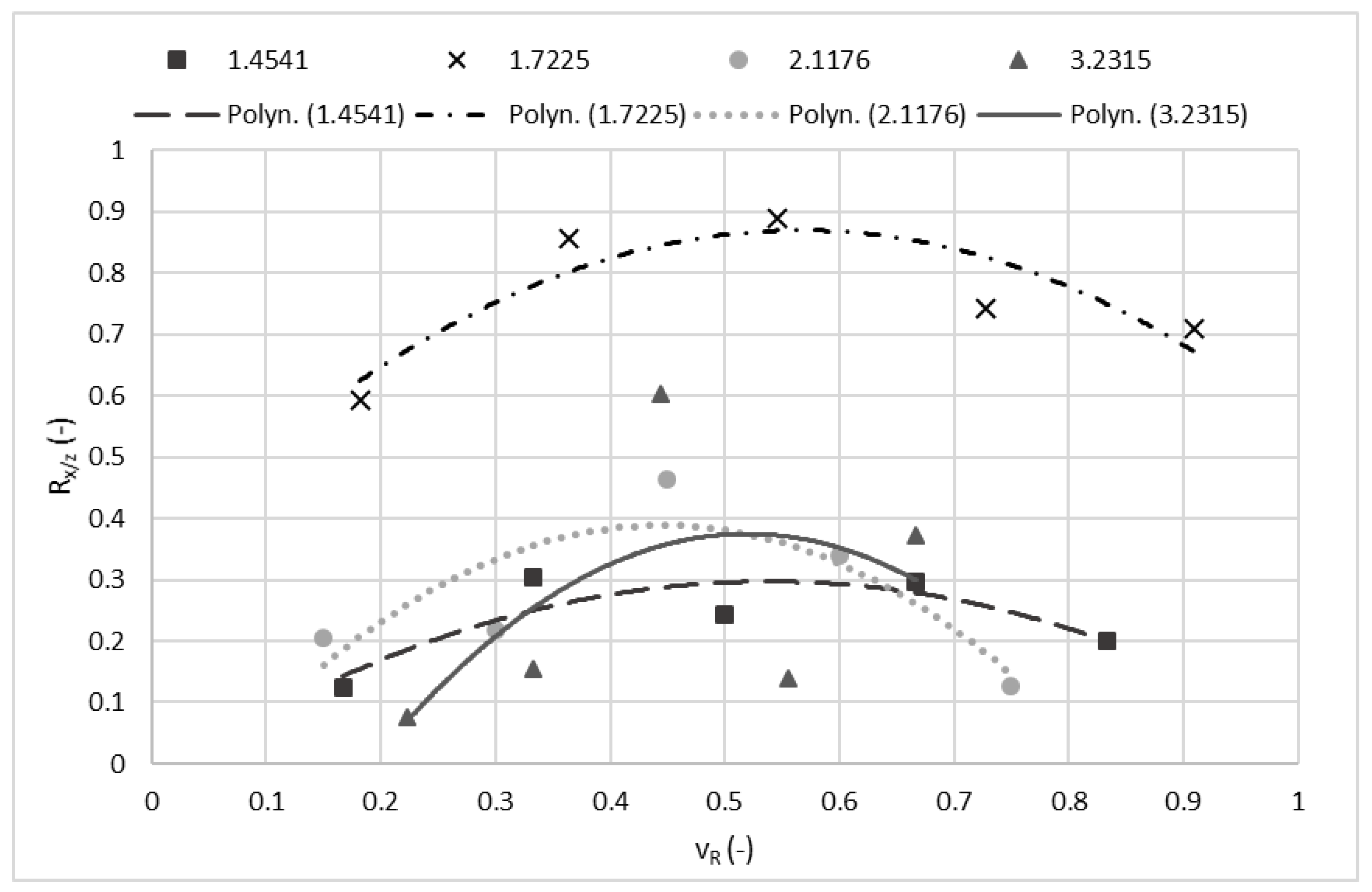 Analysis of Several Physical Phenomena Measured on the Metallic ...