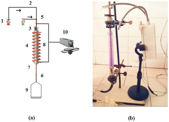 Catalytic Hydrogen Evolution from H2S Cracking over CrxZnS Catalyst in ...