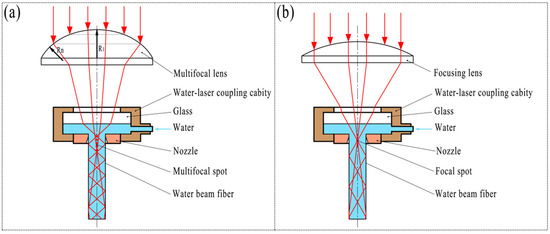 Experimental Research and Optimization of Ti-6Al-4V Alloy Microgroove ...