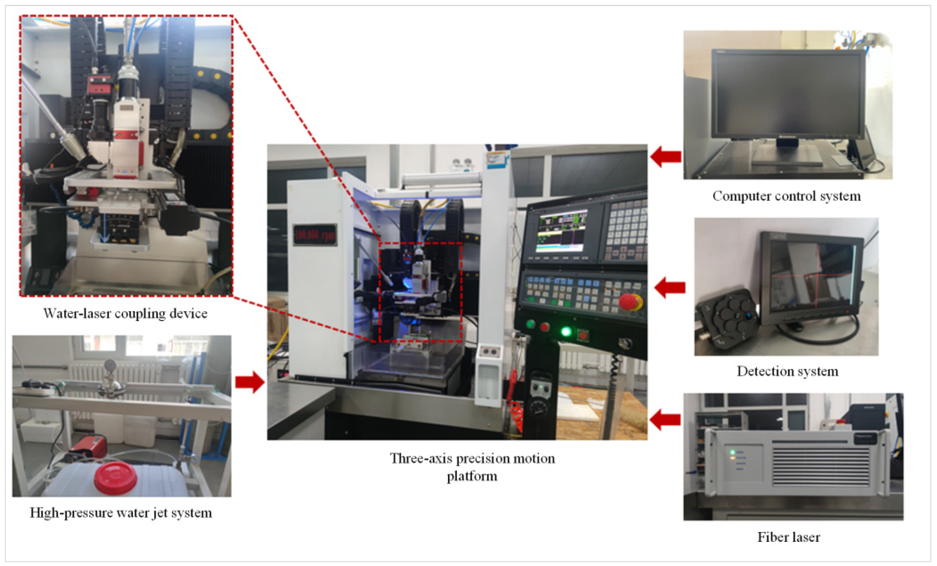 Experimental Research and Optimization of Ti-6Al-4V Alloy Microgroove Machining Based on ...