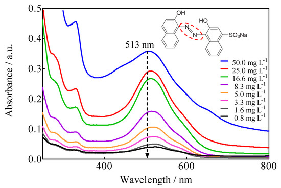 Materials | Free Full-Text | Photovoltaic Electrochemically Driven ...