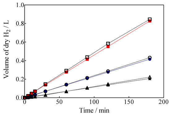 Materials | Free Full-Text | Photovoltaic Electrochemically Driven ...