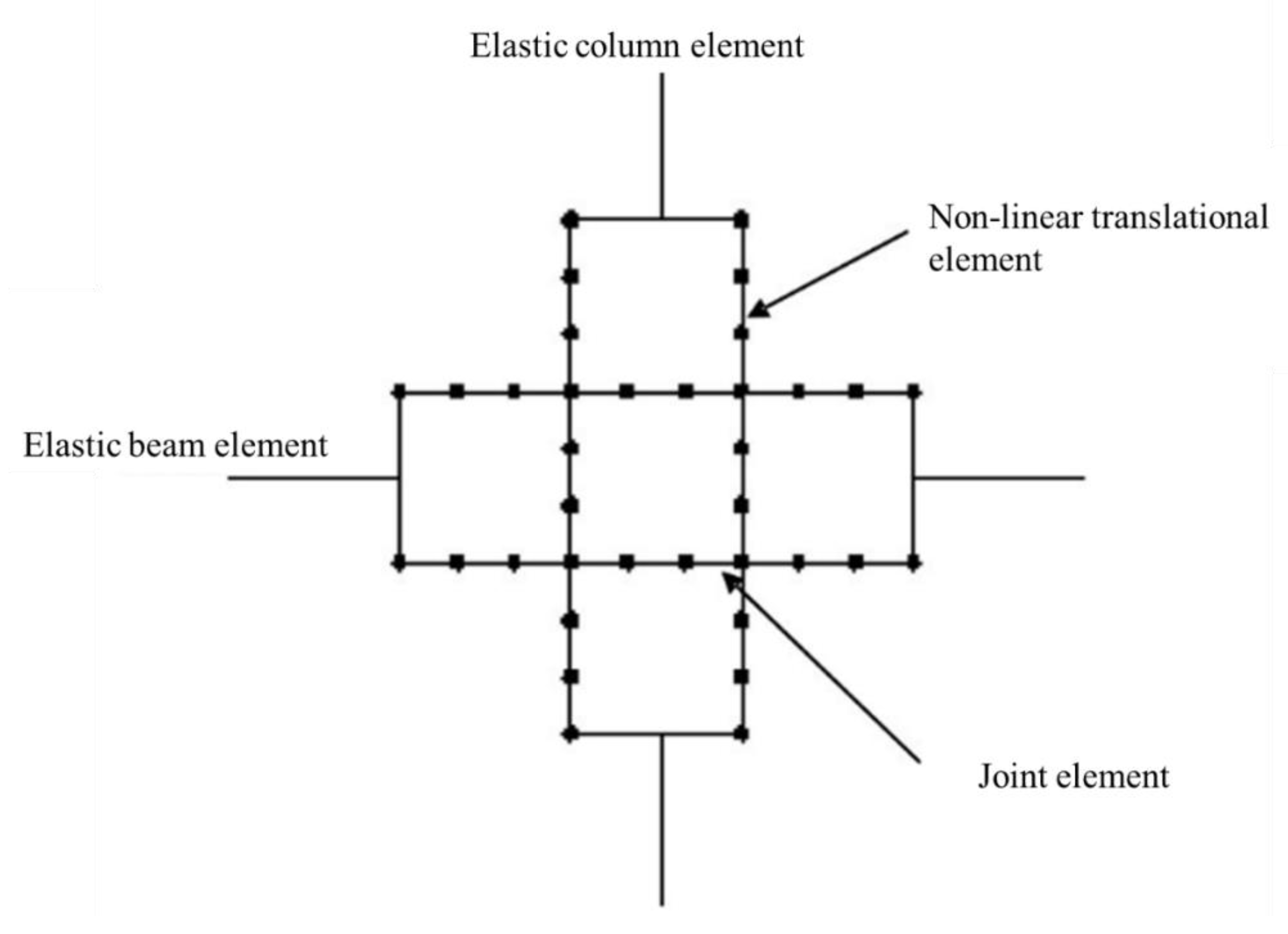 Review of Modeling Techniques for Analysis and Assessment of RC Beam ...