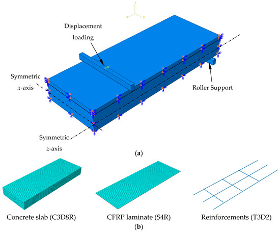 The Effects of Bond–Slip Laws on the Debonding Failure and Behavior of ...