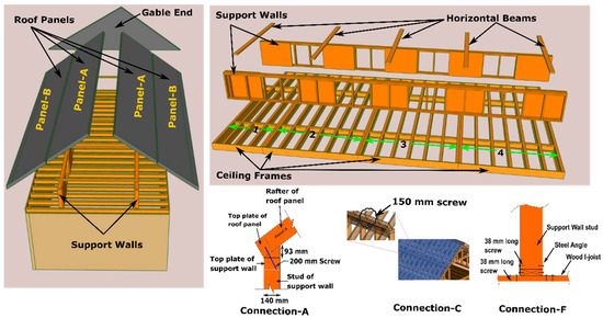 Novel Apex Connection for Light Wood Frame Panelized Roof