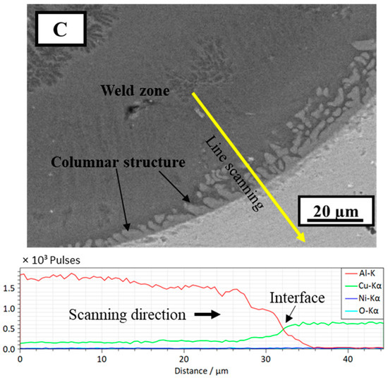 In-Depth Characterization of Laser-Welded Aluminum-and-Copper ...