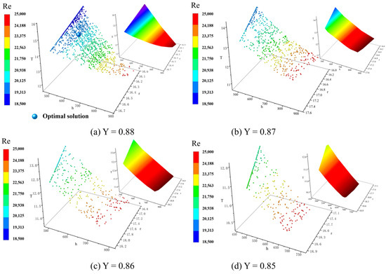 Optimal Design of the Gating and Riser System for Complex Casting Using ...