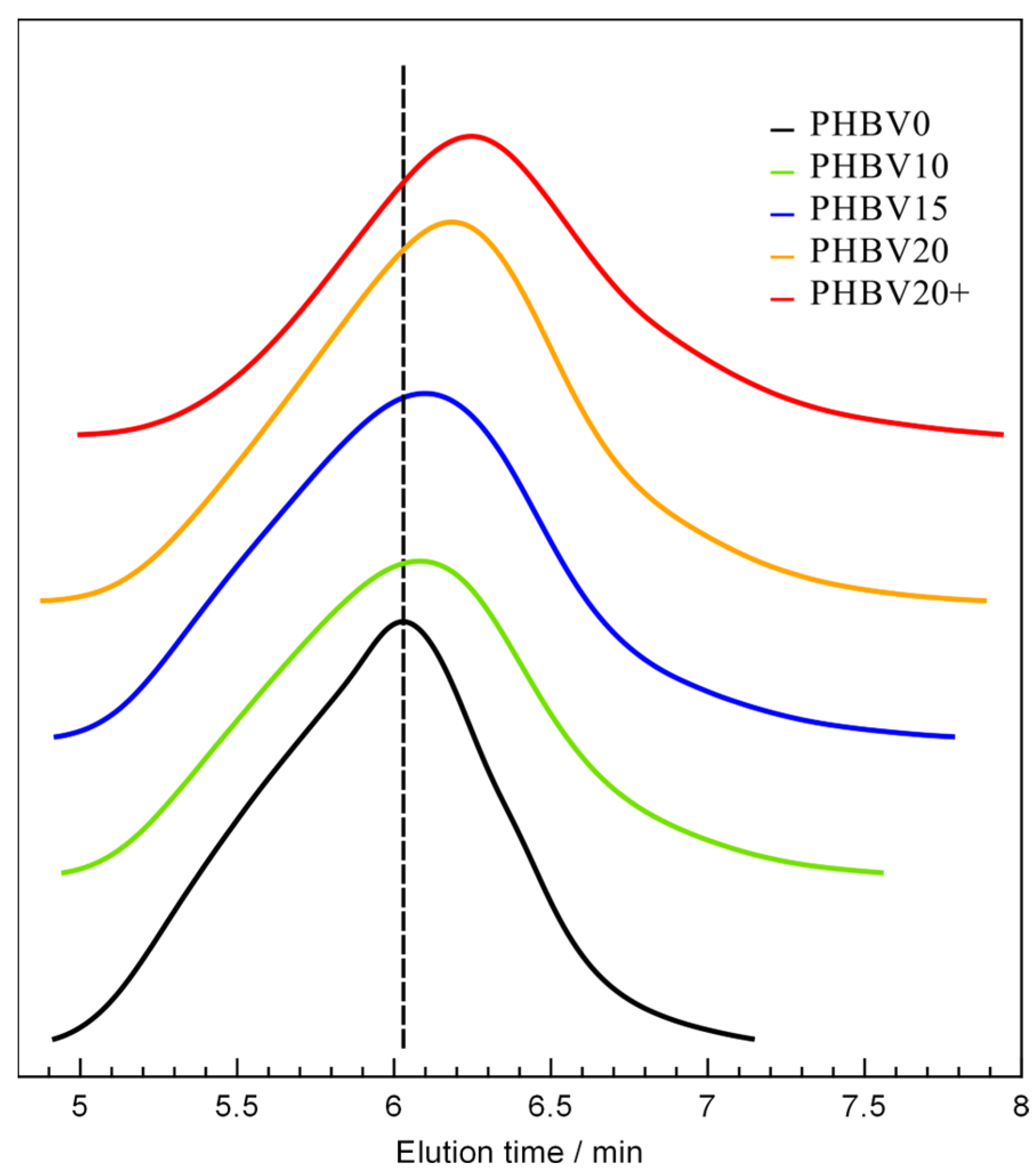 Surface Modification of PHBV Fibrous Scaffold via Lithium Borohydride Reduction