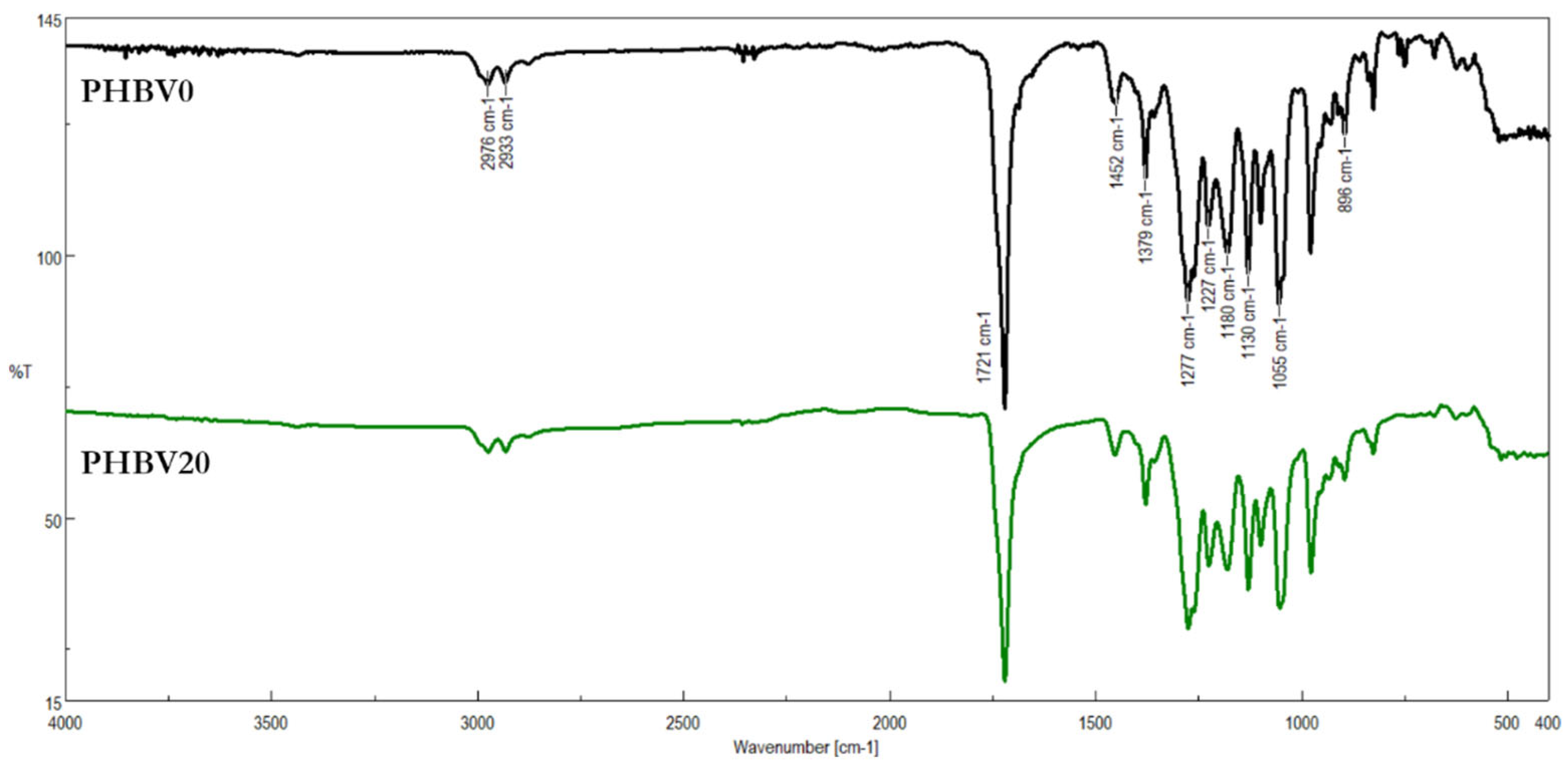 Surface Modification of PHBV Fibrous Scaffold via Lithium Borohydride ...