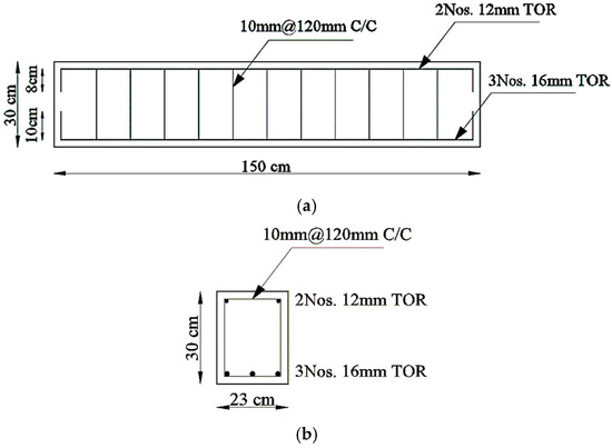 Finite Element Analysis of Self-Healing Concrete Beams Using Bacteria