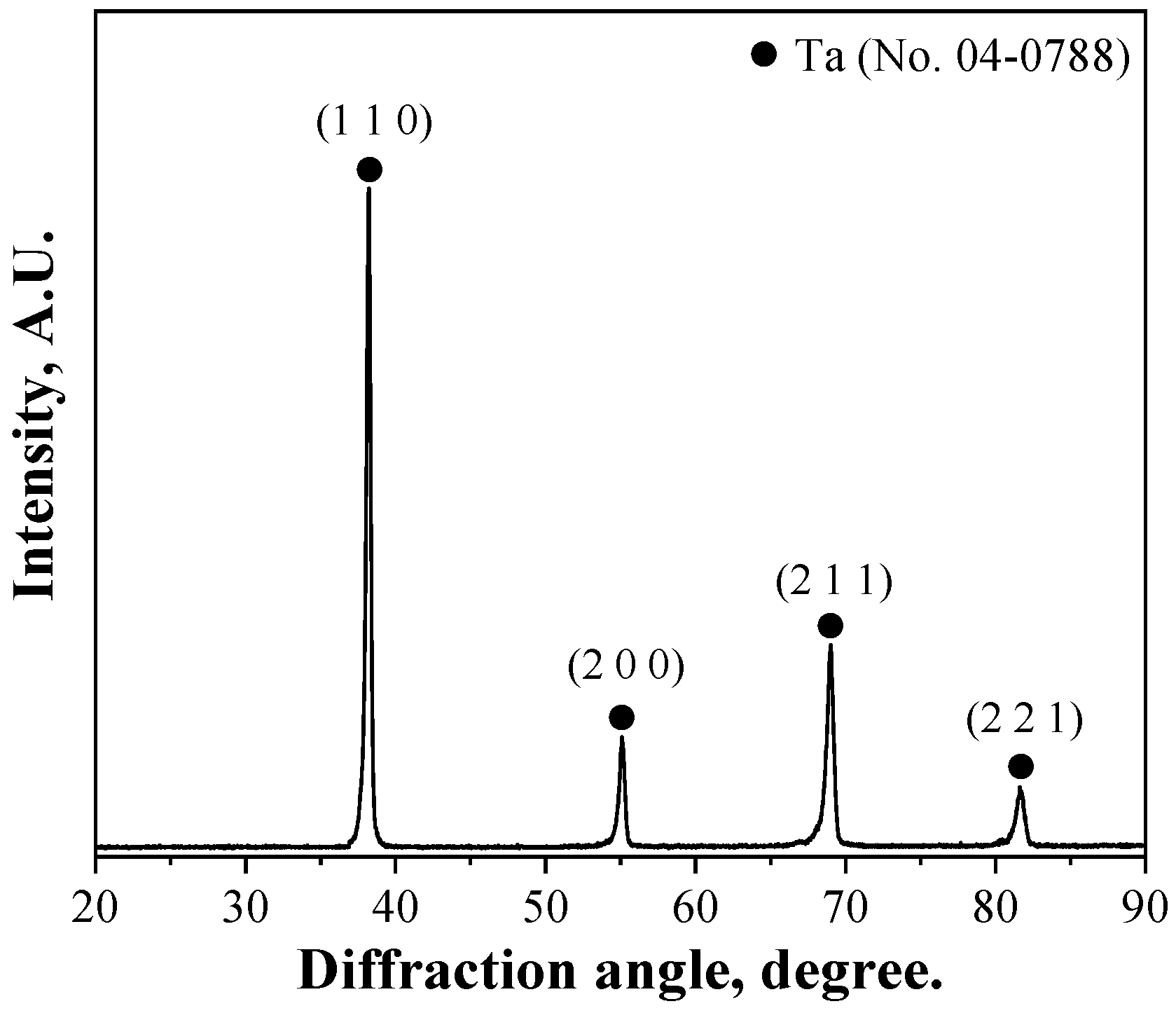 Synthesis of Tantalum Carbide Using Purified Hexane by Titanium Powder