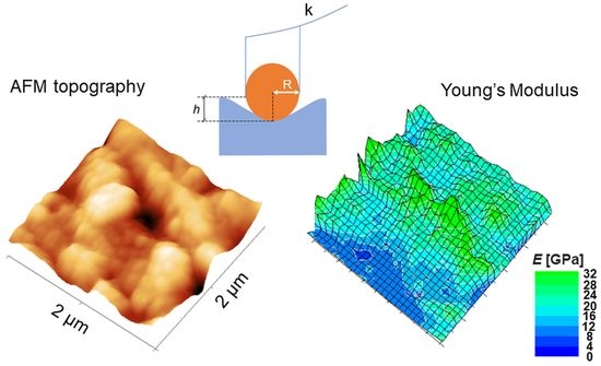 Materials | Special Issue : Synthetic and Biologic Materials for ...