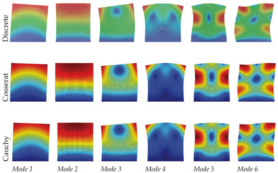 Materials | Free Full-Text | Dynamic Characterization of Hexagonal Microstructured Materials ...