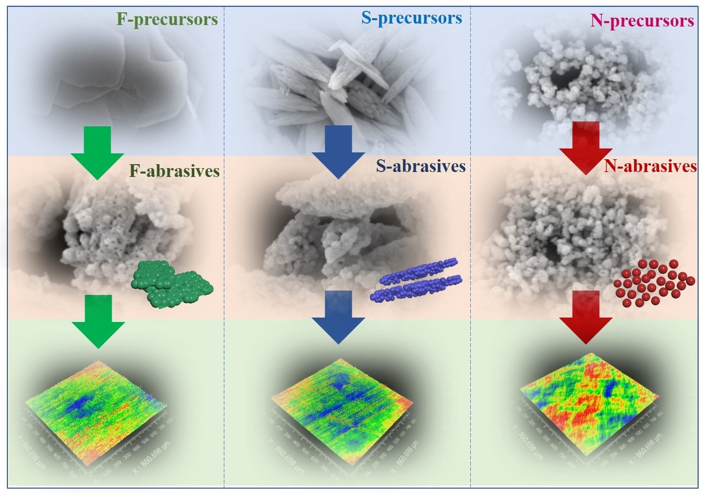 Materials | Free Full-Text | The Effects of Precursors on the Morphology and Chemical Mechanical ...