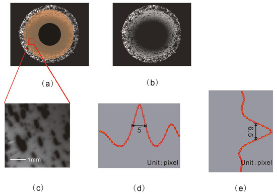 Defect Detection of Pipeline Inner Surface Based on Coaxial Digital ...