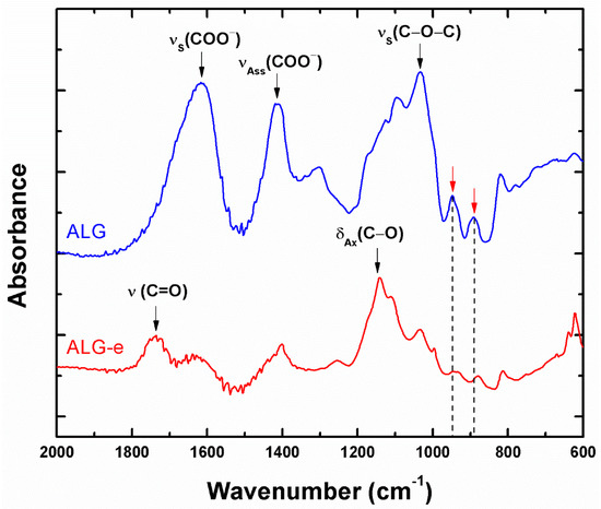 Exploiting the Physicochemical and Antimicrobial Properties of PHB/PEG ...