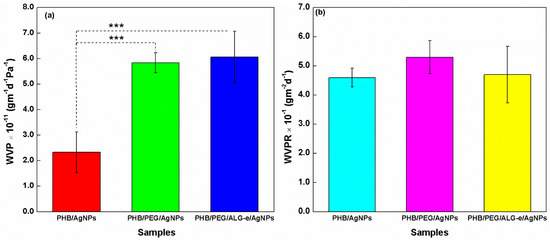 Exploiting the Physicochemical and Antimicrobial Properties of PHB/PEG and PHB/PEG/ALG-e Blends ...