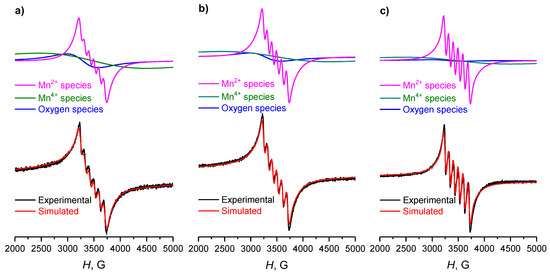 The Study of Thermal Stability of Mn-Zr-Ce, Mn-Ce and Mn-Zr Oxide ...
