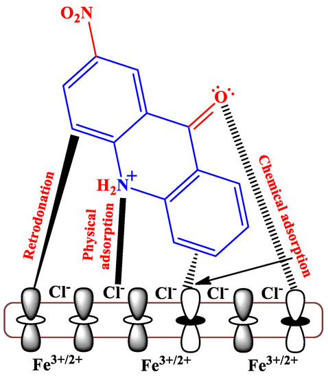 Acridine and Its Derivatives: Synthesis, Biological, and Anticorrosion ...