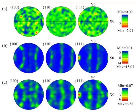 The Effect of Extrusion and Heat Treatment on the Microstructure and ...