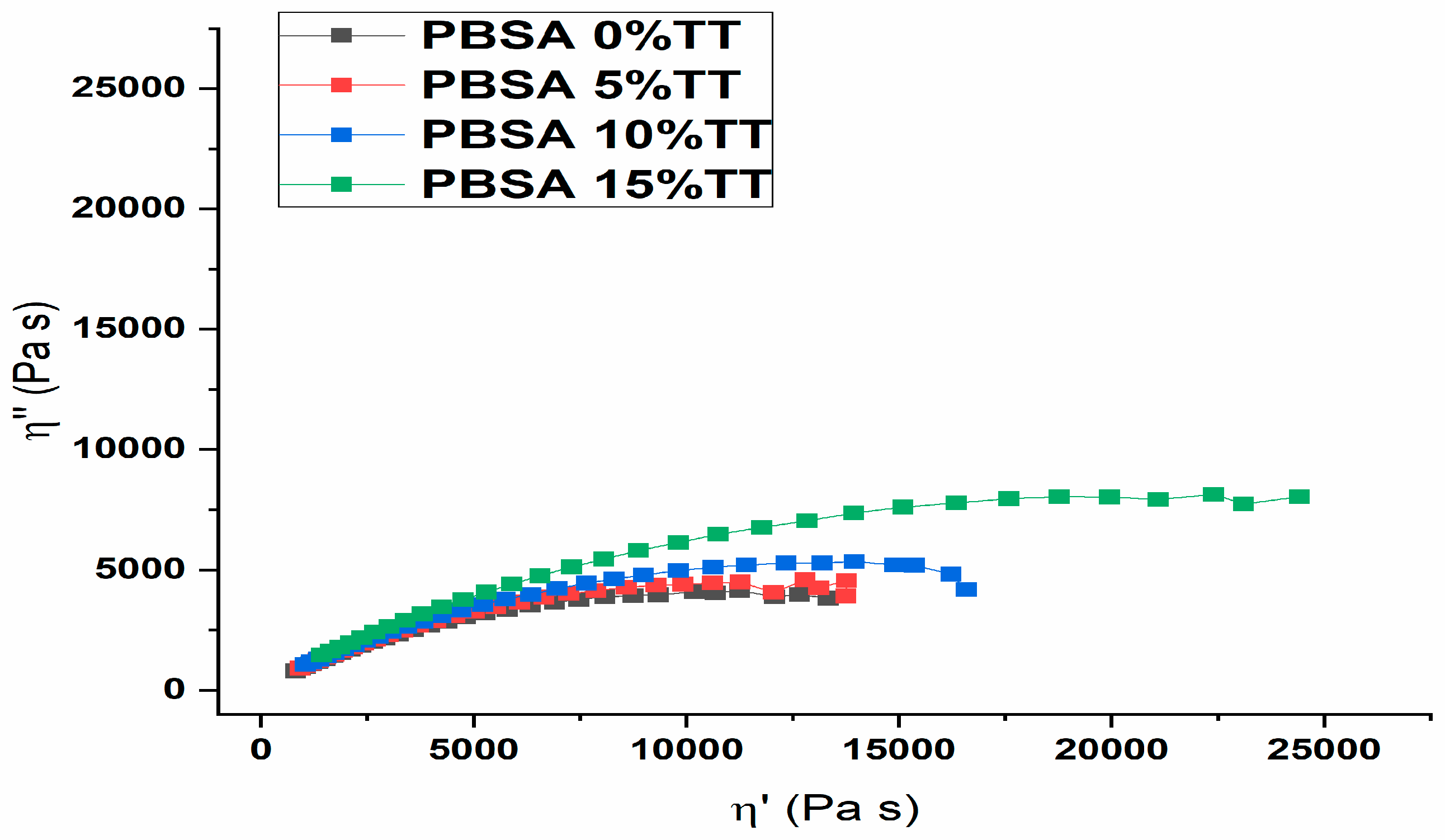 Development and Characterization of PBSA-Based Green Composites in 3D ...