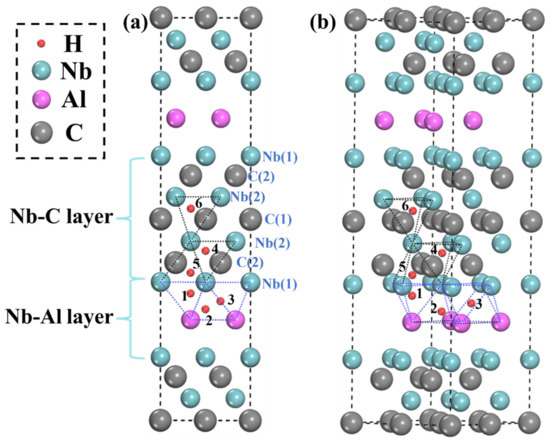 Exploring Hydrogen Incorporation into the Nb4AlC3 MAX Phases: Ab Initio ...