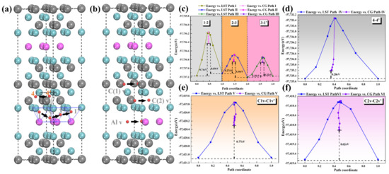Exploring Hydrogen Incorporation into the Nb4AlC3 MAX Phases: Ab Initio Calculations