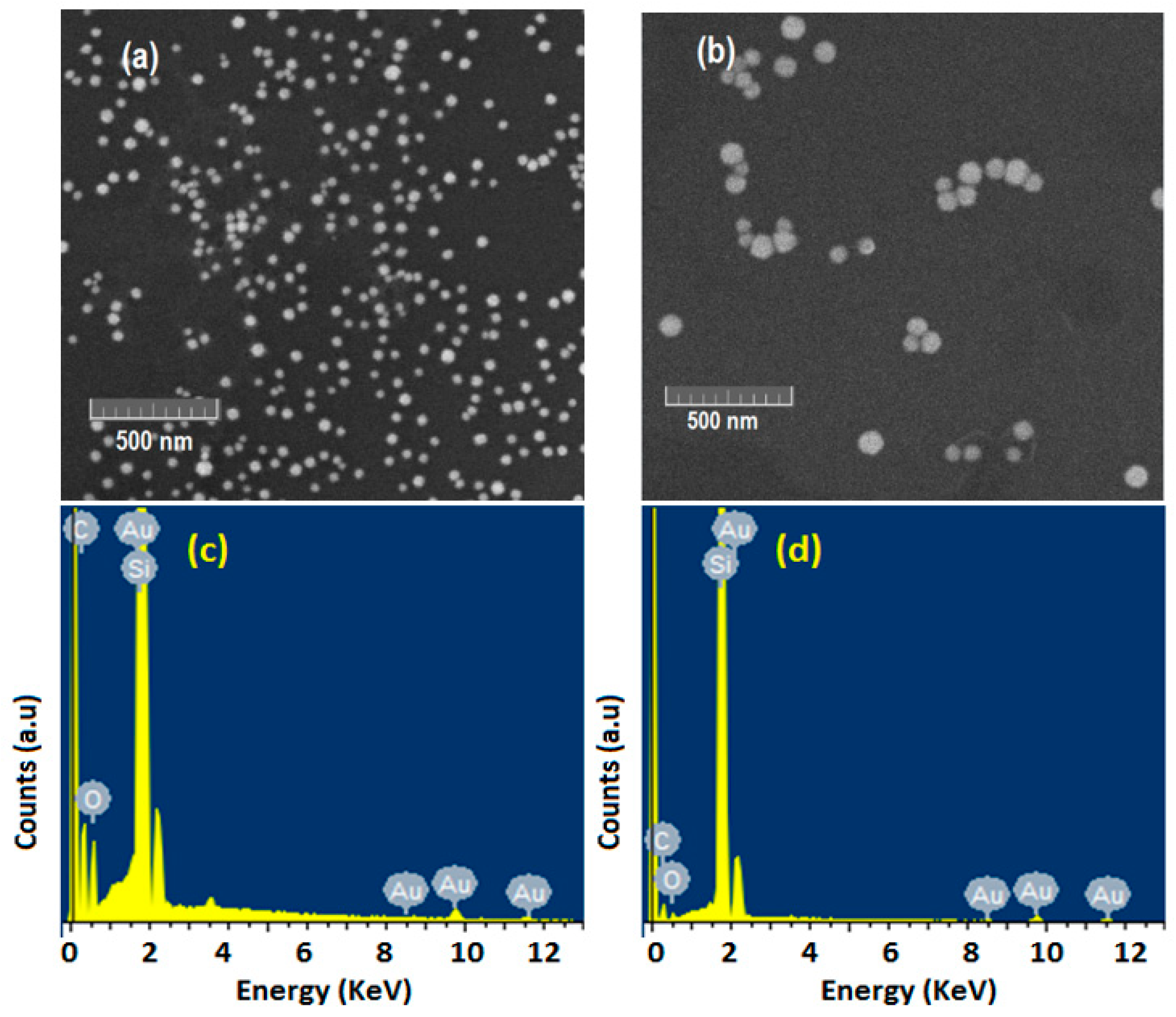 Plasma-Assisted Synthesis of Surfactant-Free and D-Fructose-Coated Gold ...
