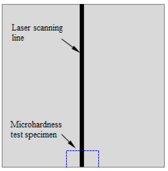 Effects of Laser Forming on the Mechanical Properties and ...