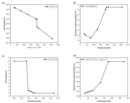 Materials | Free Full-Text | Numerical Simulation in the Melt Pool Evolution of Laser Powder Bed ...