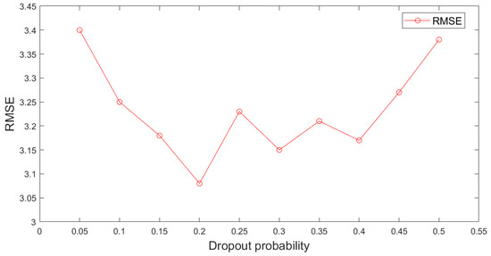 An HGA-LSTM-Based Intelligent Model for Ore Pulp Density in the ...